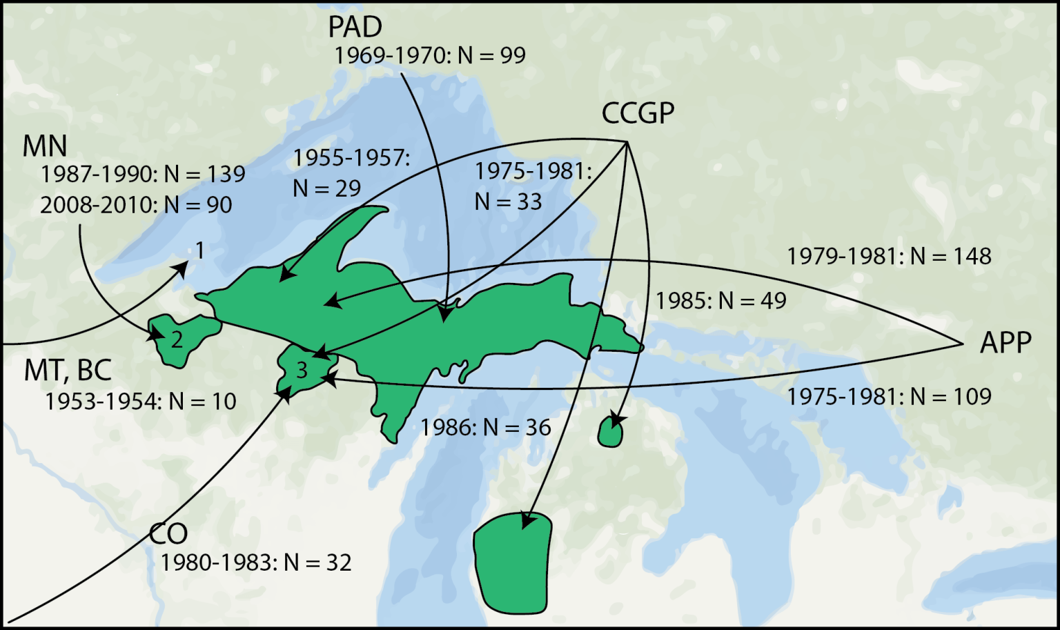 Ecology and Conservation of Mustelids | Pauli Lab